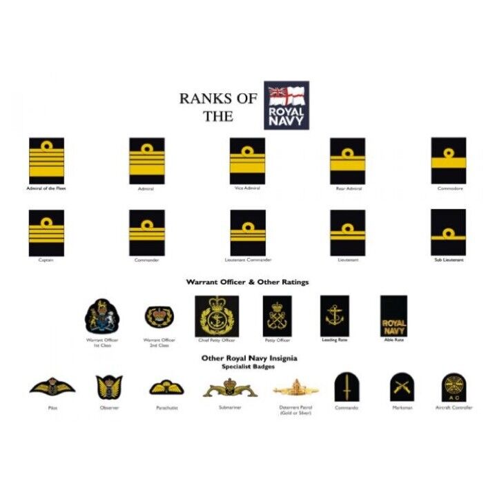 RANKS OF THE ROYAL NAVY MILITARY POSTER A4 A3 POSTER RECRUITS CADETS ...